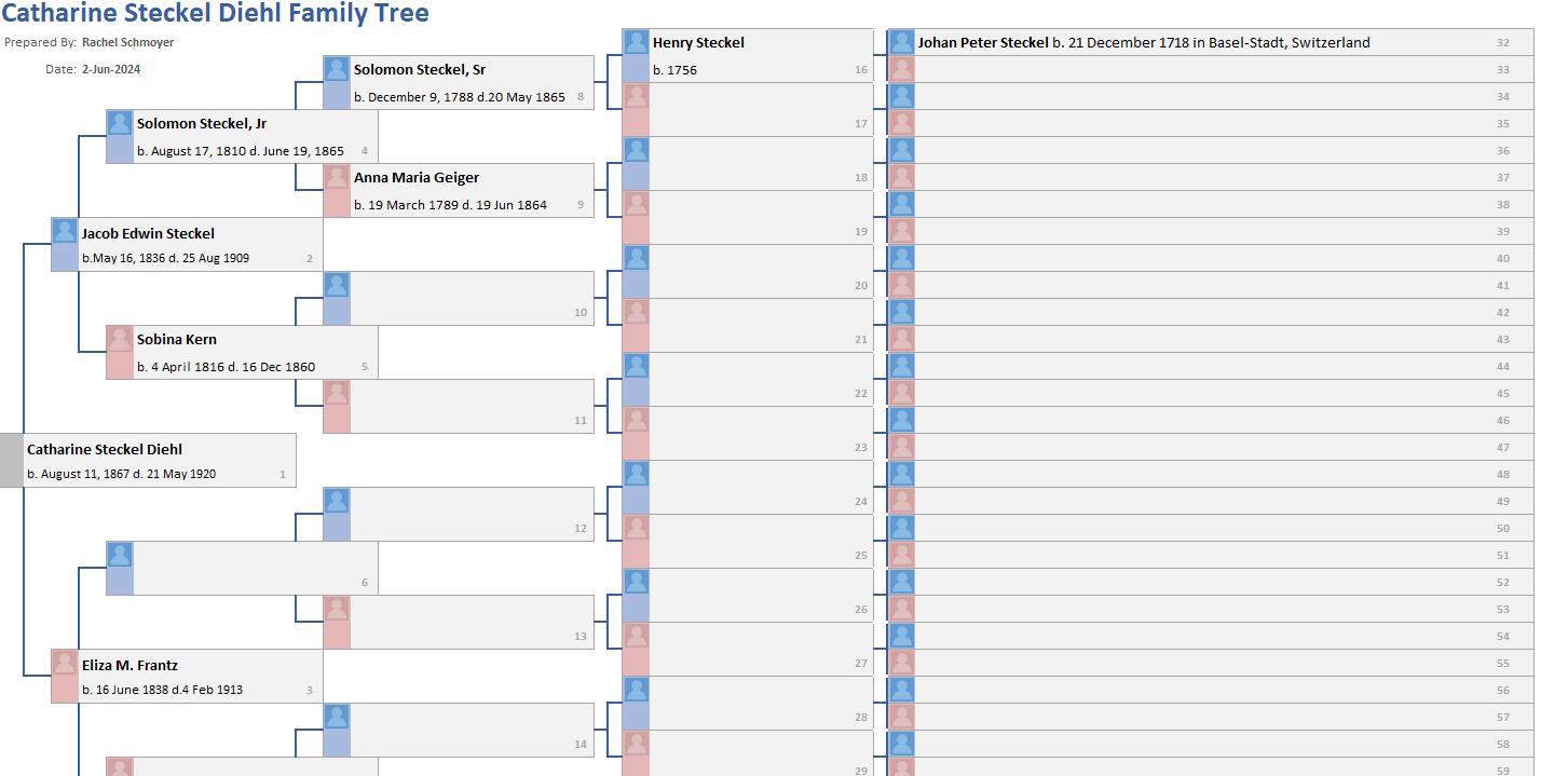 Catharine Steckel Diehl and the Troxell-Steckel House: Egypt, Whitehall ...